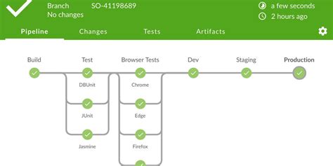 mastering azure ci cd pipelines a comprehensive guide