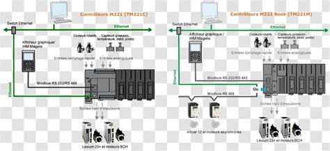 Transistor Electronics Schneider Electric Computer Automatisme Engineering Transparent PNG