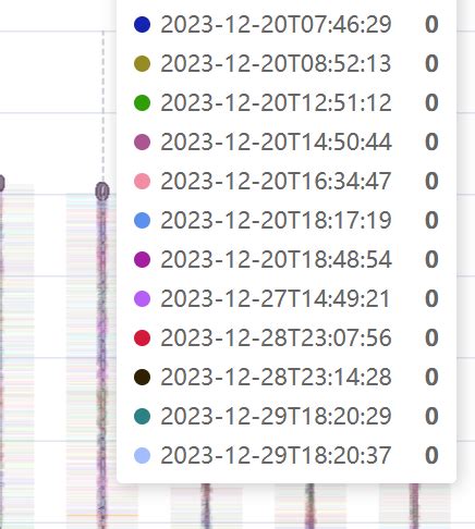 How To Remove Entries With Zero Values From Chart Tooltips Ask The