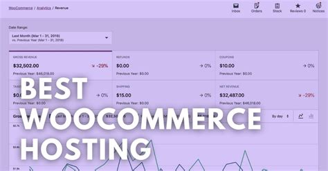 Best WooCommerce Hosting HostScore
