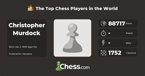 Christopher Murdock Top Chess Players