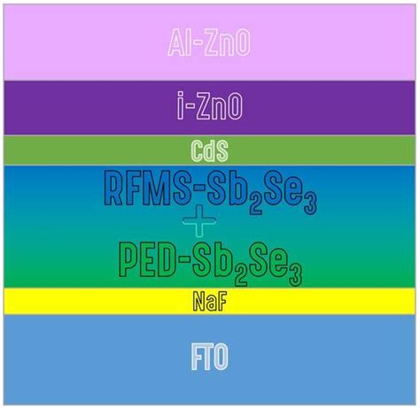 Giulia Spaggiari On Linkedin Cu Doped Sb2se3 Thin Film Solar Cells