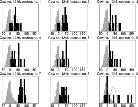 Figure 3 From Improving Oestrus Detection In Dairy Cows By Combining