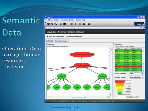 Ontologies And Process Mining Pptx Databases Computer Software And Applications