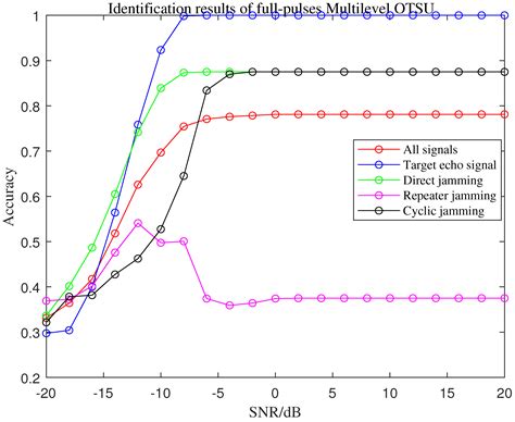 remote sensing free full text an anti intermittent sampling jamming