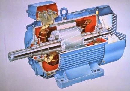 Le Moteur Asynchrone Principe De Fonctionnement Automatisme Industriel