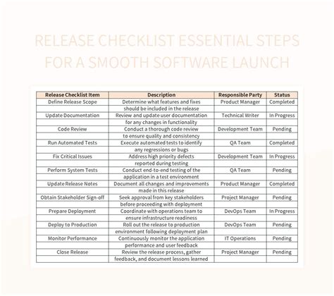 Free Release Checklist Templates For Google Sheets And Microsoft Excel Slidesdocs