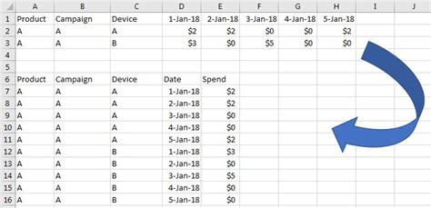 Powerquery Excel Transposing Multiple Columns Into Rows Stack