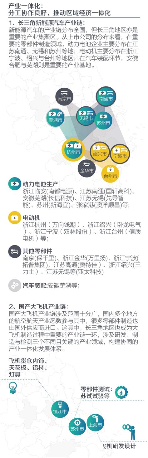 《打造全球数字经济高地：2019数字长三角一体化发展报告》 东西智库