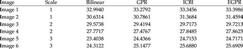 Comparison Of Psnr For The Four Interpolation Methods When Applied To