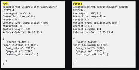 API Penetration Testing Methodology CQR