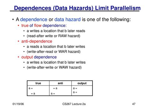 High Performance Programming on a Single Processor: Memory Hierarchies Matrix Multiplication ...