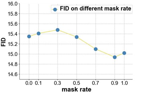 Paper Review Vq Diffusion Vector Quantized Diffusion Model For Text To Image Synthesis