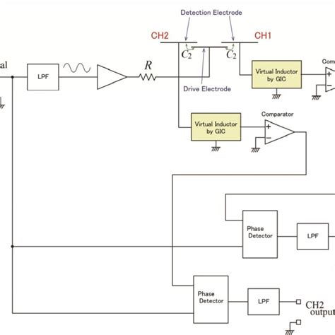 Pdf Three Dimensional Proximity Sensing With Simple Circuit Made Of