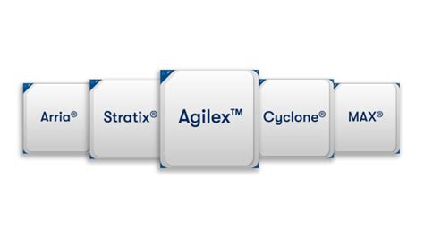 Agilex™ Fpga 및 Soc Fpga 제품군