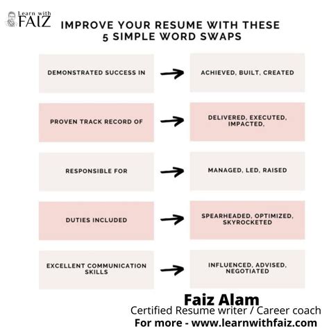 Faiz Alam On Linkedin Resume