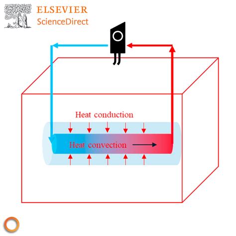 ut austin constructing deep closed loop geothermal wells for globally