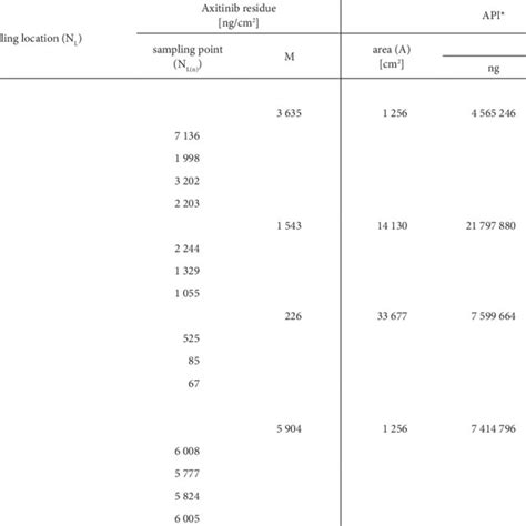 Chemical Structure Of Axitinib Download Scientific Diagram