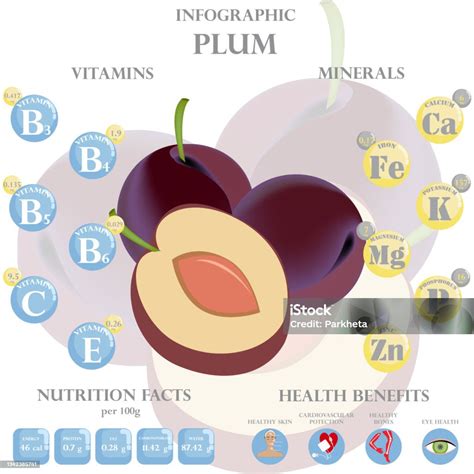 Infographie Sur La Valeur Nutritive Des Prunes Et Les Bienfaits Pour La