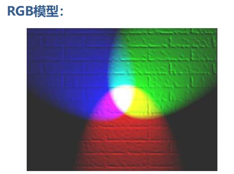 初识图像处理技术：图像获取 图像获取过程以及相关函数 Csdn博客