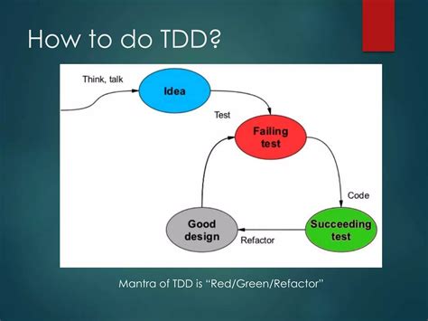 tdd test driven development pptx