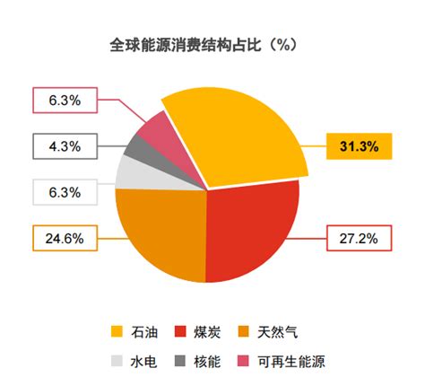 行业动态 一文看懂pha生物可降解塑料产业 知乎