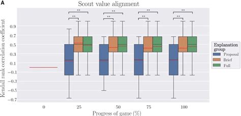 Ai Science