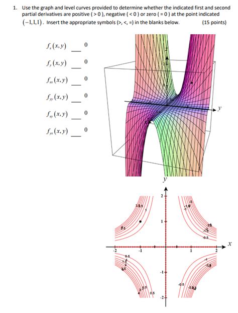 Solved 1 Use The Graph And Level Curves Provided To Chegg Com