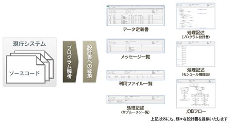 Terasoluna Reengineering｜プロダクト｜terasoluna