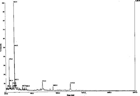 Thia Conjugated Compound Taking Naphthalene Tetracarboxylic Acid Diimide As Kernel As Well As