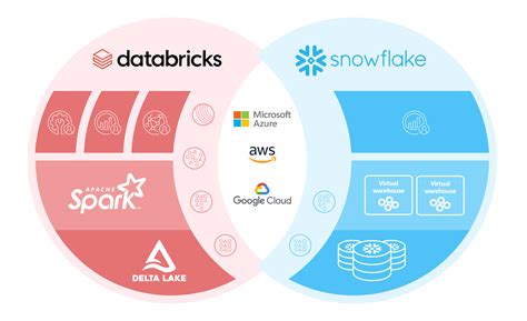 Datagrom Ai And Data Science Consulting