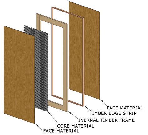 Solid Core Doors Aafd