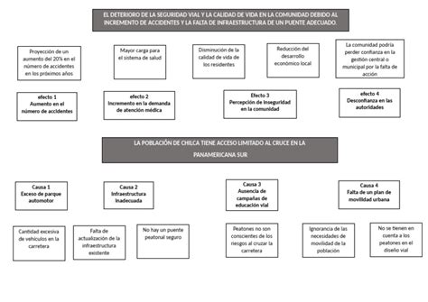 Arbol De Causa Y Efecto Proyecto Puente Chilca Pdf Peatonal