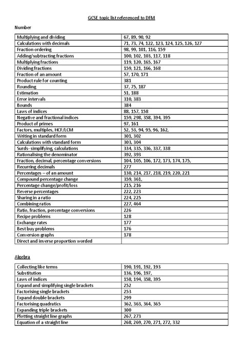 Gcse To Dfm Codes Gcse Topic List Referenced To Dfm Direct And