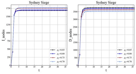 The Analysis Of The Self Identification Ability Download Scientific