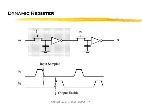 Ppt Cmos Layout Powerpoint Presentation Free Download Id3215132