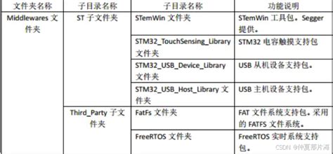 stm32初识hal库（下载和使用） hal库下载 csdn博客