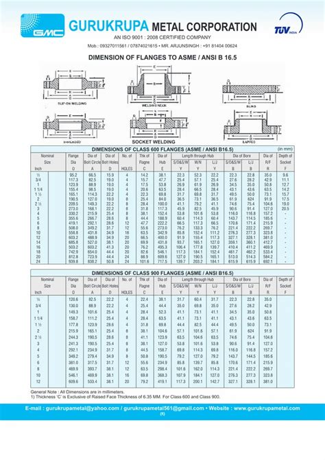 Ss Short Stub End For Industrial Use At ₹ 90piece In Ahmedabad Id