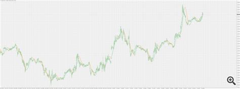 Free Download Of The Linear Regression Value Indicator By Mladen