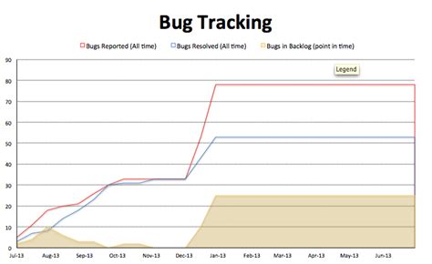 Agile Charts For MS Excel Scrumage
