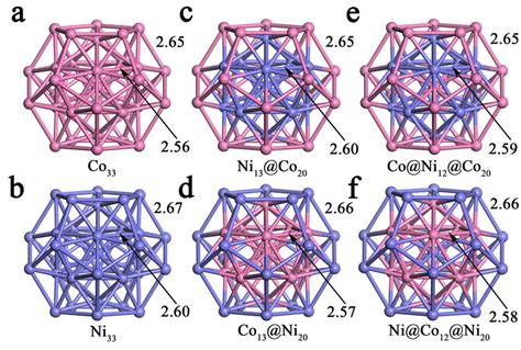 Figure S2 Representative Optimized Structures Of 33 Atoms Monometallic