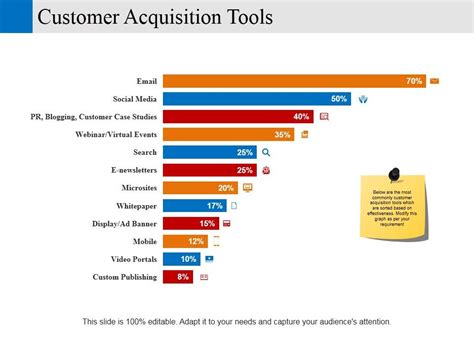 Customer Acquisition Tools Ppt Powerpoint Presentation Styles Information