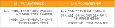 인천국제공항공사 채용 인국공 경쟁률 및 자소서 작성법ft연봉 네이버 블로그