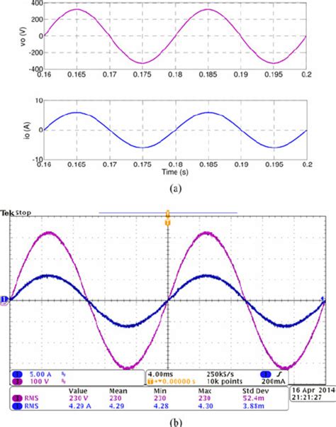 Simulated And Experimental Waveforms Simulated And Experimental
