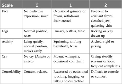 Frontiers Ultrasound Guided Coracobrachialis Plane Musculocutaneous