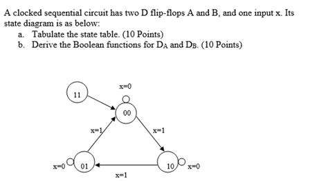 Solved A Clocked Sequential Circuit Has Two D Flip Flops A And B And