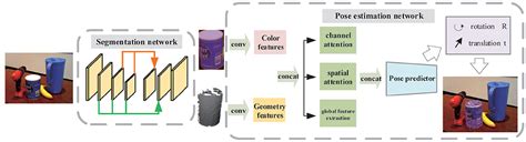 Frontiers A Manufacturing Oriented Intelligent Vision System Based On