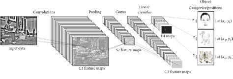 Figure 2 From Convolutional Neural Network For Multipath Detection In