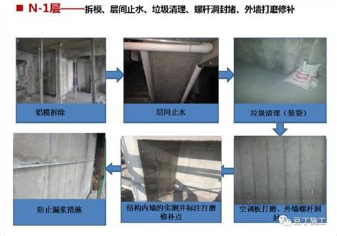工程项目施工阶段成本规划与控制（140页） 项目成本管理 筑龙项目管理论坛