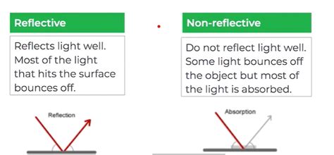 reflective and non reflective materials st josephs wetherby